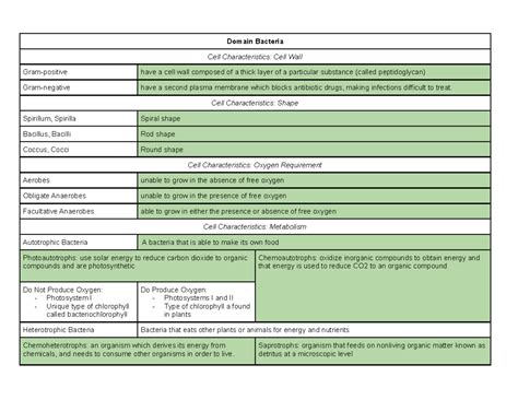 Domain Bacteria Chart Domain Bacteria Cell Characteristics Cell Wall Gram Positive Have A