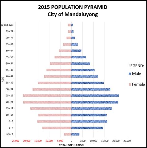 Population And Social Composition City Of Mandaluyong