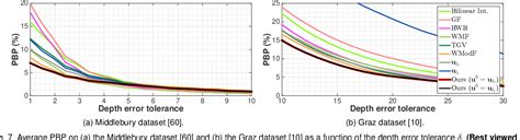 figure 7 from robust guided image filtering using nonconvex potentials