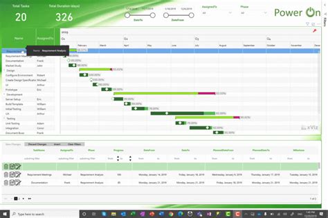 Modifying Gantt Charts Inside Energy Bi Bizagility