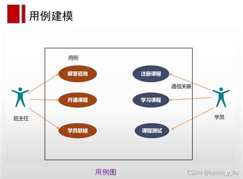 Uml用例图及其关系、类图及其关系、状态图、活动图、构件图与设计模式用例活动图 与 用例图的关系 Csdn博客