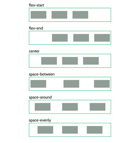 Elementor Flexbox Container Build Flexible And Responsive Layouts