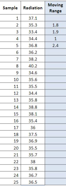 Solved What Is The Sample Size Here As 25 Has To Value When