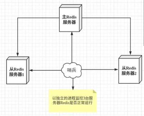 基于redis实现任务队列redis任务队列 Csdn博客