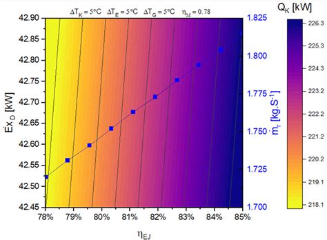 Ejector Efficiency Variation Influence A Components Exergy Exogenous