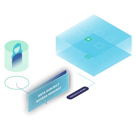 Data Privacy Compliance Solution Ccpa And Gdpr Fullcontact