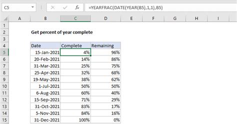 Get Percent Of Year Complete Excel Formula Exceljet Get Percent Of Year Complete Excel Formula Exceljet
