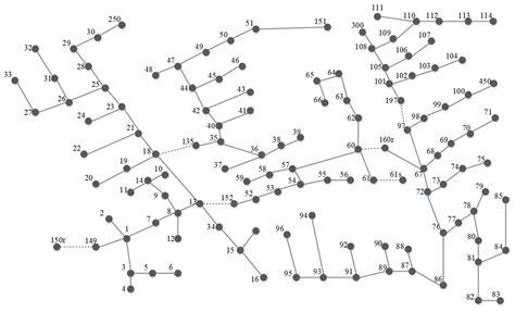 fault location method of distribution network based on vgae graphsage