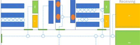 Is There A Keyboard Shortcut For Adding A Path To Anylogic Stack