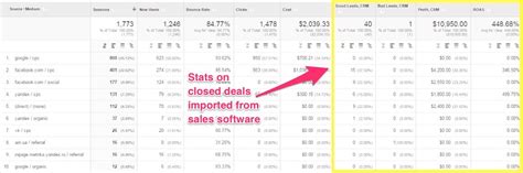 How To Integrate Salesforce Data Into Google Analytics GA Connector