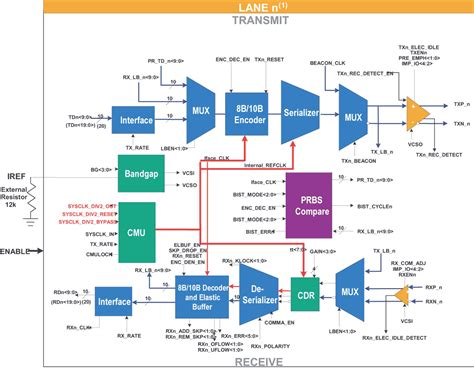 Structured ASIC Devices Embed PCI Express Physical Layer EE Times