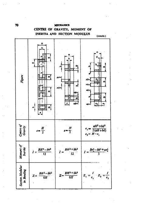 Machine Toold Design Handbook Cmtipdf