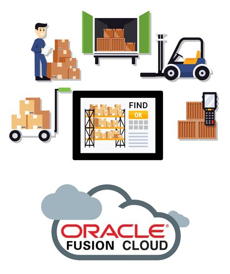 Ezee Oracle Fusion Mobile Inventory Clevapps