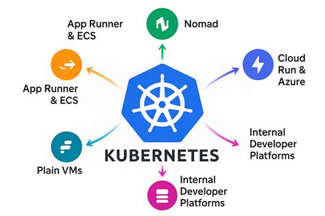 Checking Kubernetes Pod Cpu And Memory Utilization By Harold Finch