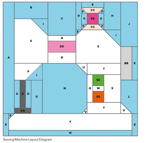 Sewing Room Quilt Block Patterns Artofit
