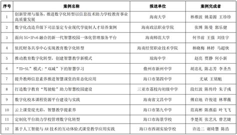 海南省教育厅关于公布2022年度海南省教育数字化转型典型案例遴选结果的通知 海南省教育资源公共服务平台