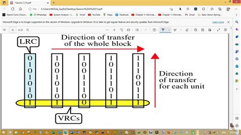 5 Lrc Algorithm Advantages And Disadvantages Youtube