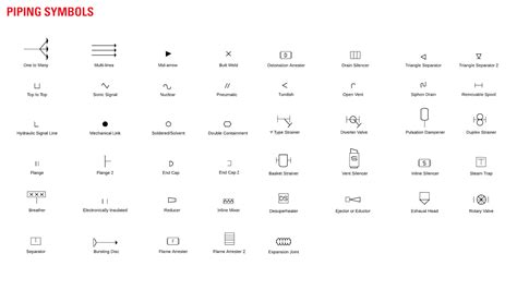 How To Read Oil And Gas Pandid Symbols Kimray