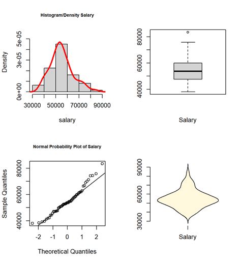 Chapter 2 Import The Data Set And Do Numerical And Graphical Eda