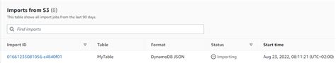 Migrate Dynamodb Tables With Zero Downtime And No Data Loss