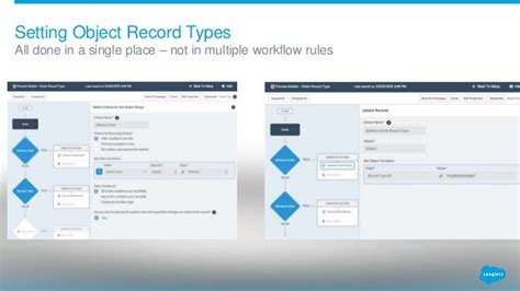 Brisbane Salesforce User Group May 2015 Lightning Process Builder