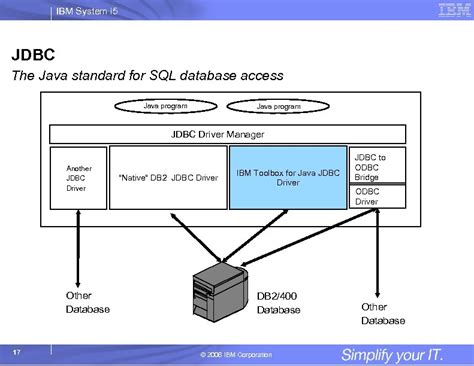 Mitec June 6 2006 Ibm System I