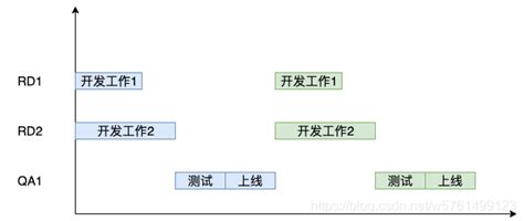 Java并发 线程协同工具类（countdownlatch 、cyclicbarrier、completionservice
