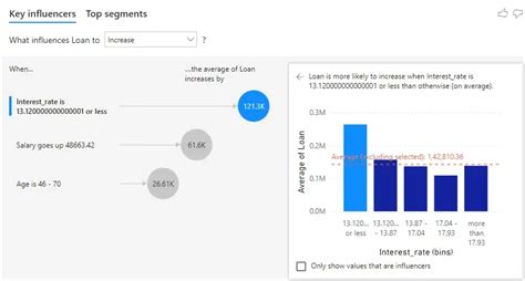 Power Bi Key Influencers Chart Geeksforgeeks