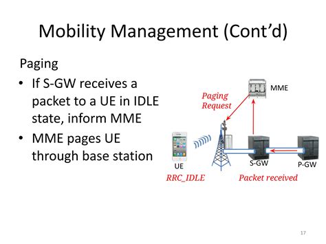 Lte Architecture Pdf