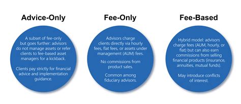 Advice Only Financial Advice What Does That Mean