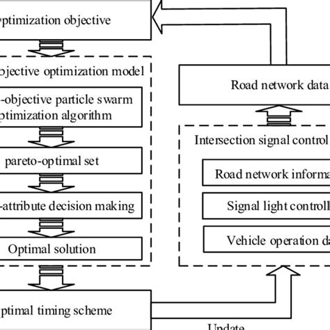 The Real Time Control Flow Of The Intersection Signal Download Scientific Diagram