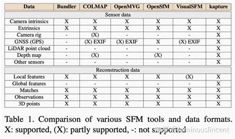 长期视觉定位与视觉重定位 Visual Mapping And Map Based Localization Vps 知乎