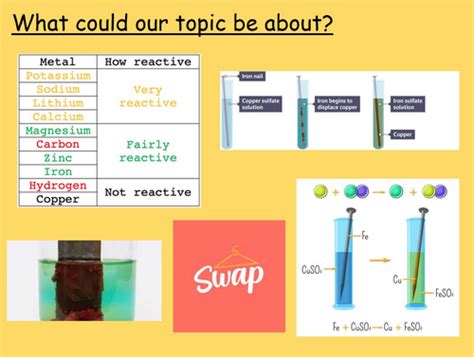 Gcse Chemistry Displacement Reactions And Ionic Equations Full Lesson
