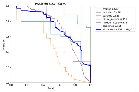 基于yolov8的钢铁缺陷实时检测系统【训练和系统源码 pyside6 数据集 包运行】 如何可以下载到这个软件缺陷数据集的源码