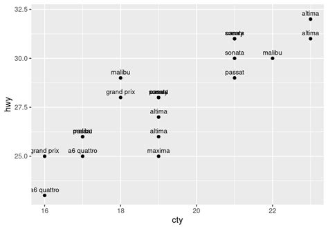 Chapter 8 Ggplot2를 이용한 데이터 시각화 R 프로그래밍 개정판