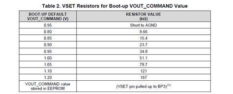 Tps544b25 Tps544b25 Vset Resistors Power Management Forum Power Management Ti E2e Support