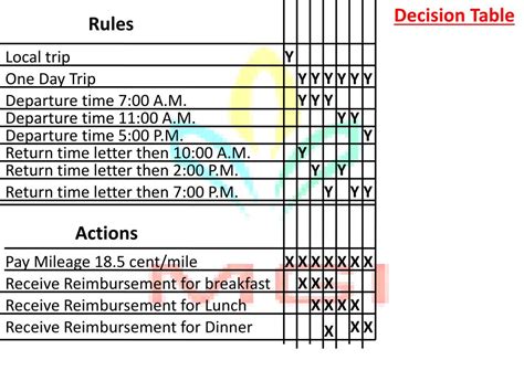 PPT Example Of Decision Table PowerPoint Presentation Free Download ID 1610816
