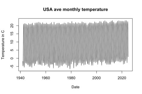 Downloading Datasets From Our World In Data In R Statistical Odds And Ends
