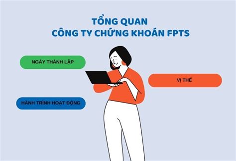 Chứng khoán FPTS Tìm hiểu về CTCK của tập đoàn FPT