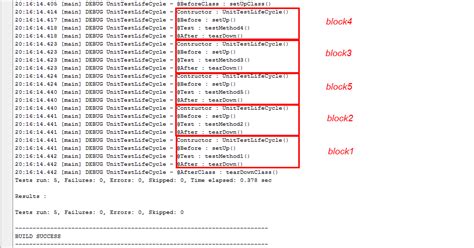 Nascent Junit Test Life Cycle Java