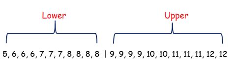 Upper Quartile
