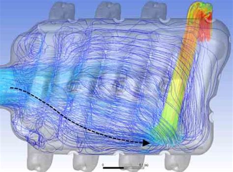 Technology Is Redefining Intake Manifold Performance Engine Builder Magazine