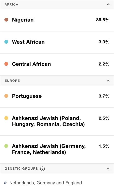 New Update Of Myheritage Dna Test Results Rgeneavlogger