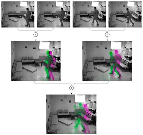 Diagnostics Free Full Text Human Fall Detection Using 3d Multi