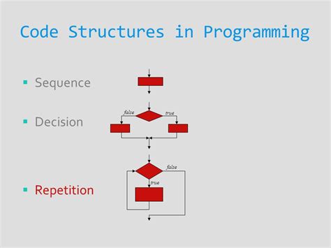 PHY 107 Programming For Science Todays Goal How To Use While Do