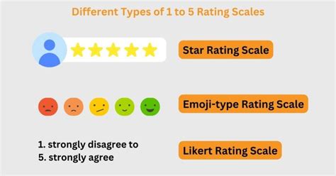 What Is The 1 To 5 Rating Scale Survey Why It Works Well