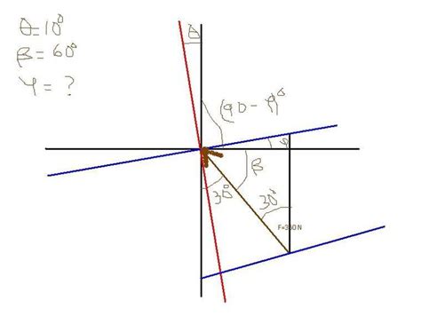 Finding The Angle For Force Component Physics Forums
