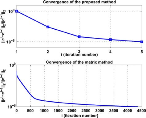 Excitation Of The Failing Large Planar Array Reconstructed By The