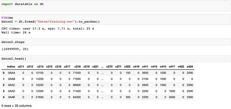 Optimizando El Uso De Pandas OGA