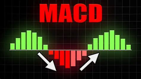 Hidden Power Of Macd Histogram 90 Traders Miss This Trading Rush